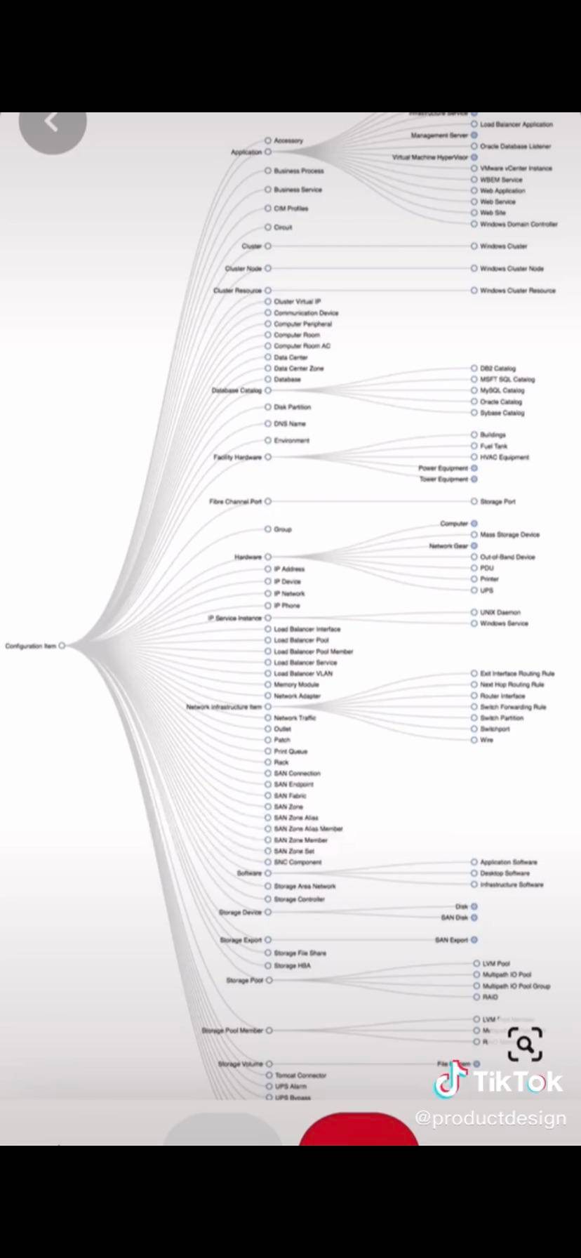 Which mind mapping tool is this? | Scrolller