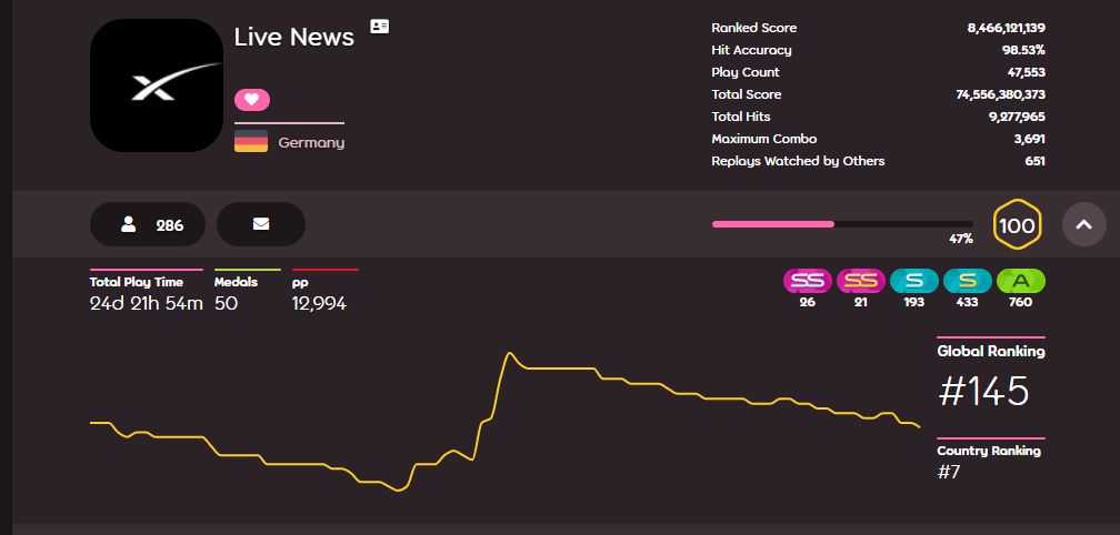 WhiteCat is now Multiaccing! | Scrolller