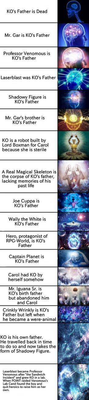 Who is KO's Father? | Scrolller