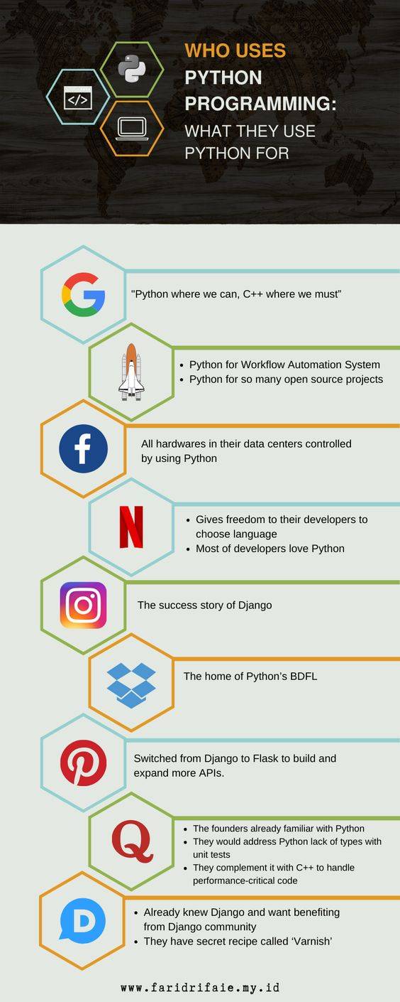 Who Uses Python Programming What They Use Python For Scrolller 1773