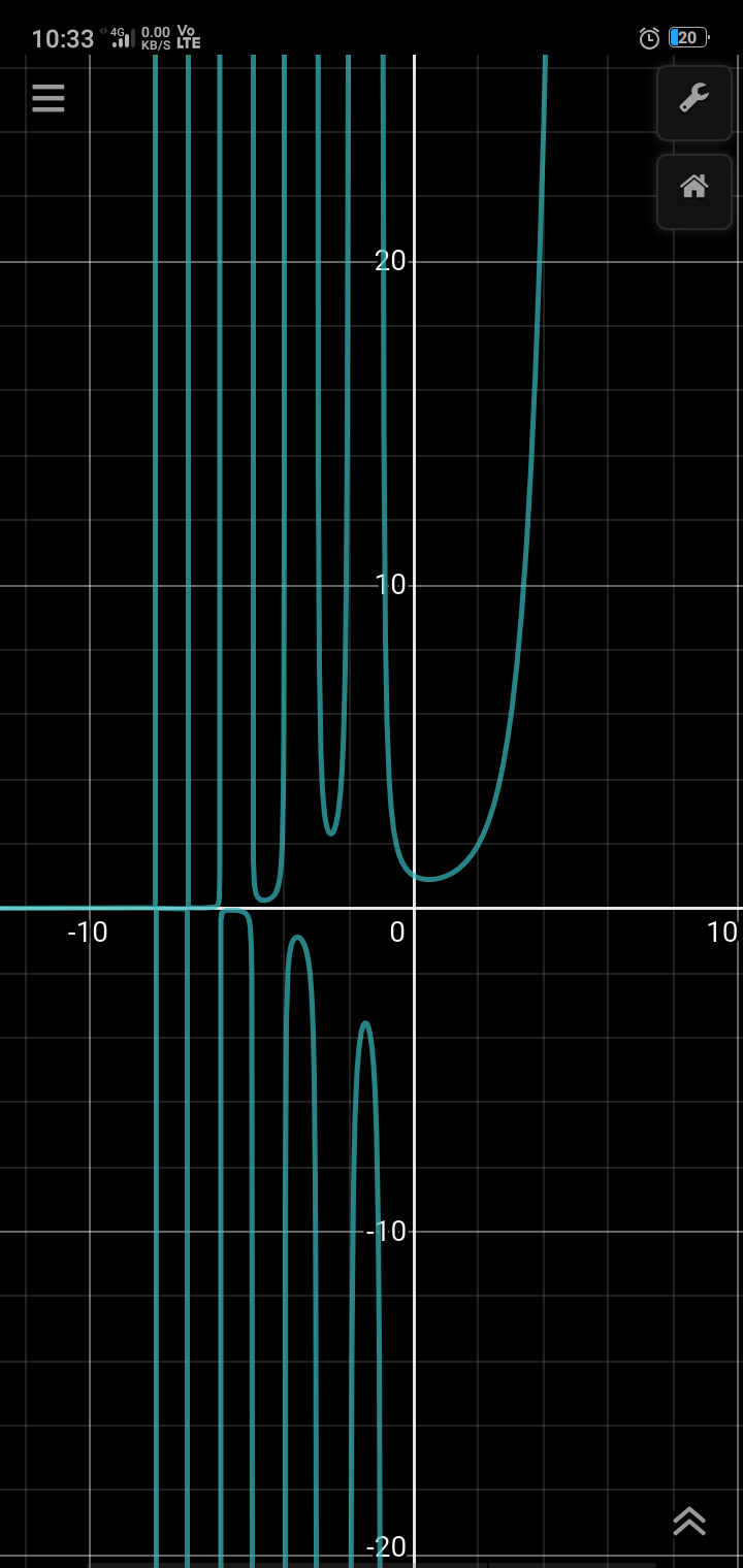 Why does desmos give outputs to Factorials of negative numbers and also non integers ? This is x ...