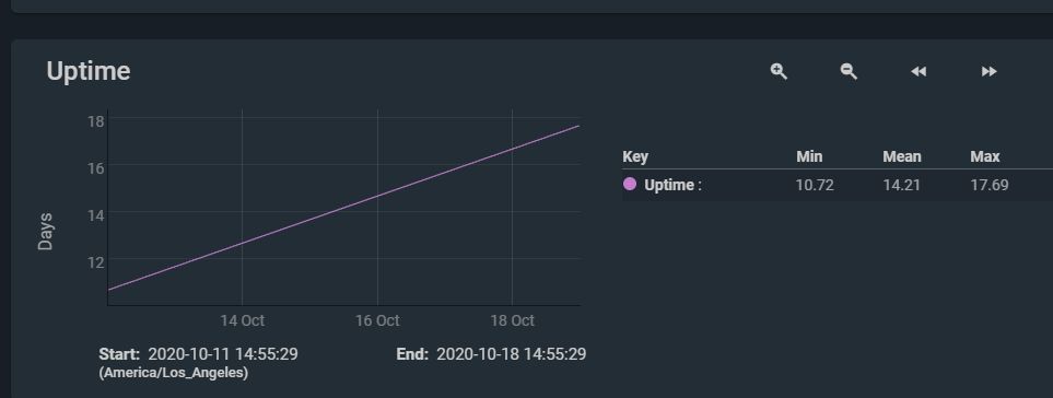 WHY DOES THIS GRAPH EXIST | Scrolller