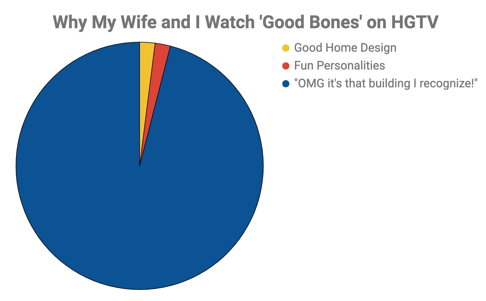 Why My Wife and I Watch 'Good Bones' on HGTV | Scrolller