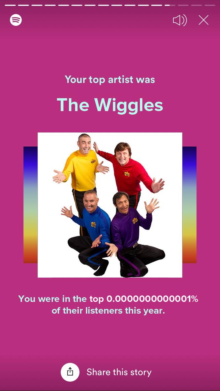 Wiggles rule | Scrolller