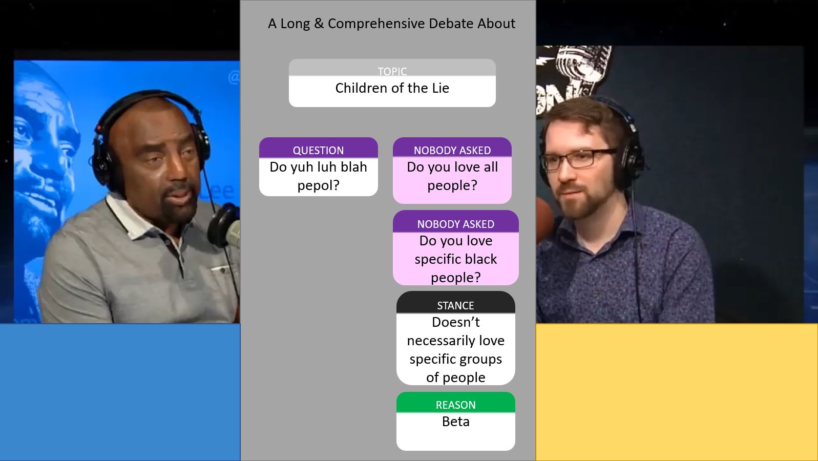 With The New Argument Map Format We Can Finally Illustrate Destiny Dodging The Important ...