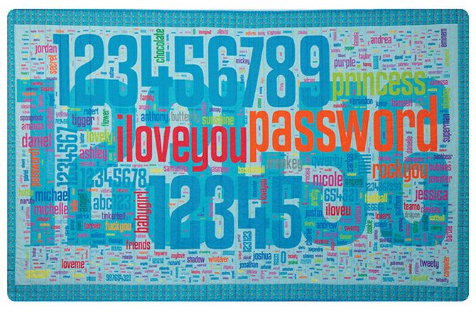 Word Cloud of Most Common Passwords | Scrolller