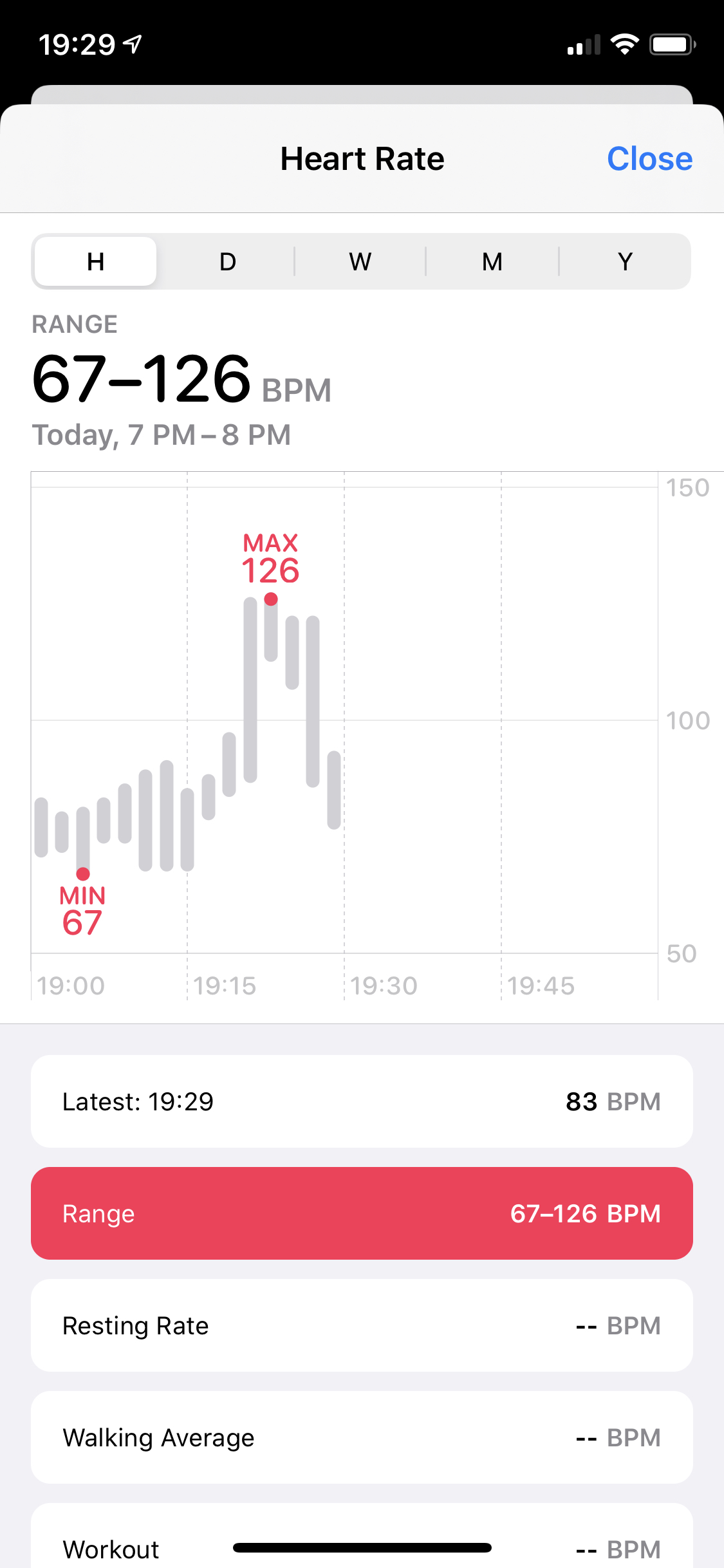 Wore my heart rate monitor for some A2A refueling practice. Pretty easy to find cleared to ...