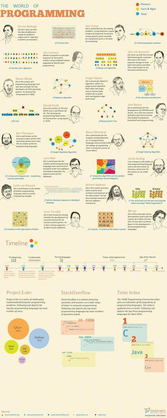 World Of Programming | Scrolller