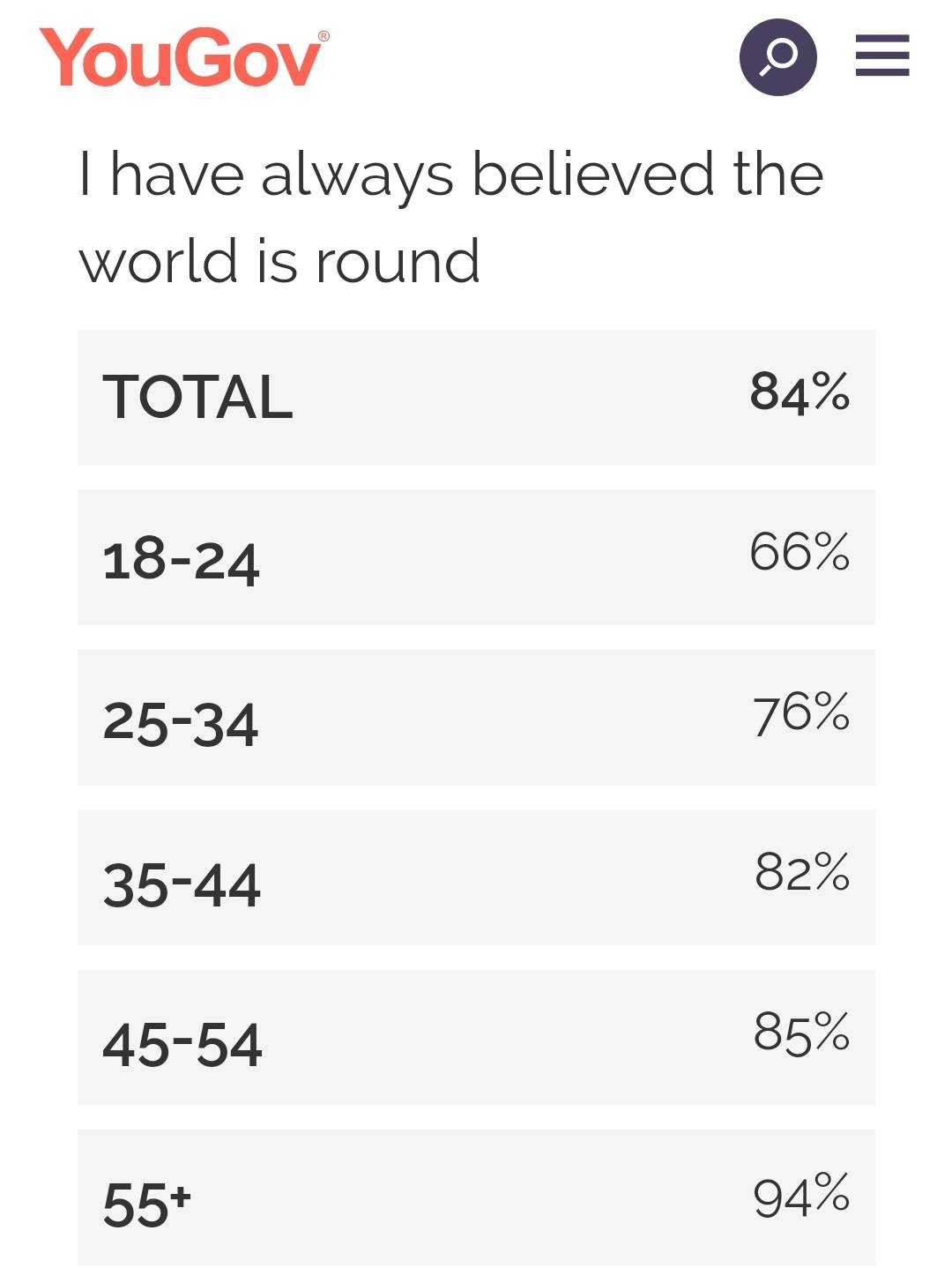 Worrying numbers.... | Scrolller