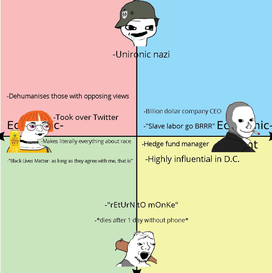 Worst of the compass Part 2: In-between the quadrants | Scrolller