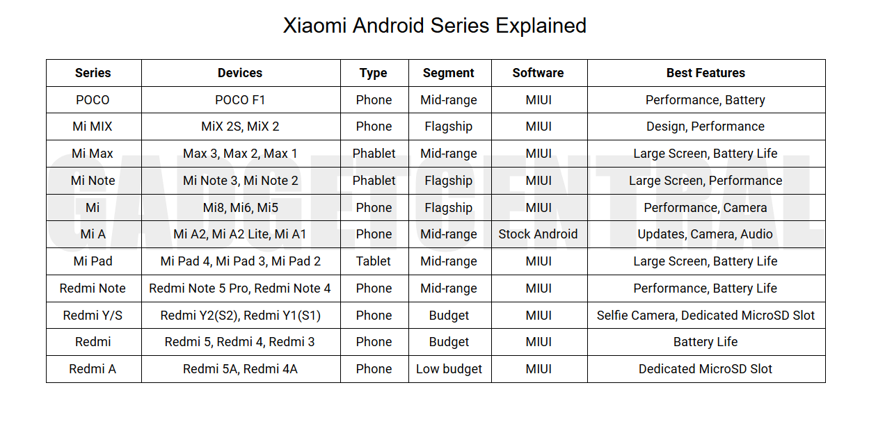 Xiaomi Android Series Explained | Scrolller