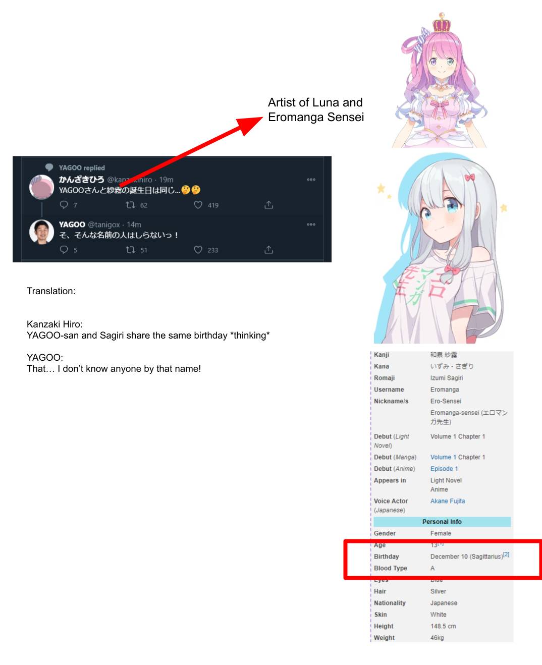 Yagoo's True Identify Revealed by Luna's Artist | Scrolller