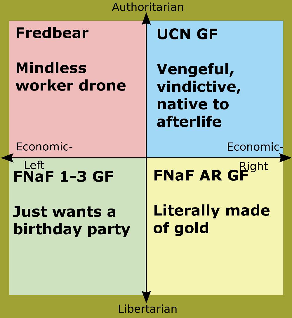 Yellow bears compass | Scrolller