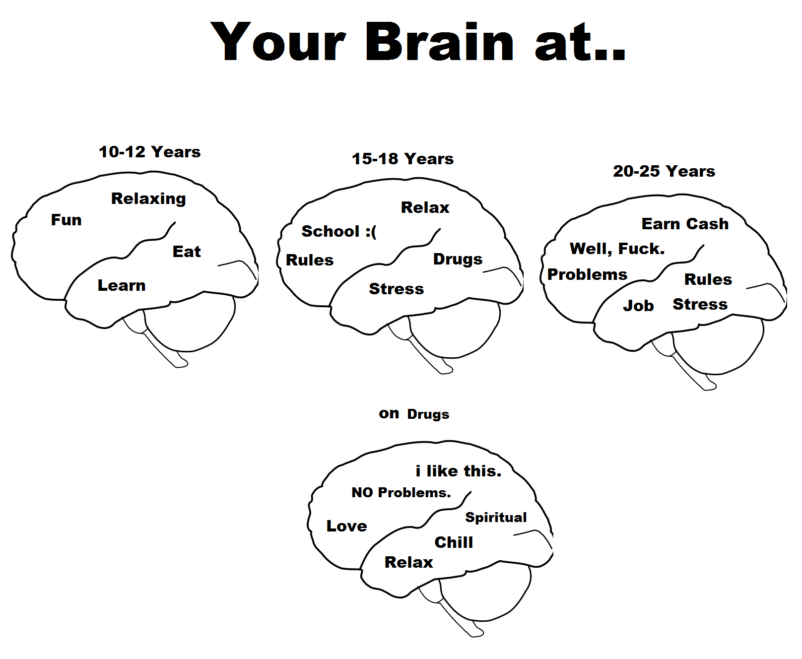 Your Brain at.. | Scrolller