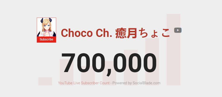 Yuzuki Choco 700,000 Subscribers おめでとう！！！ | Scrolller