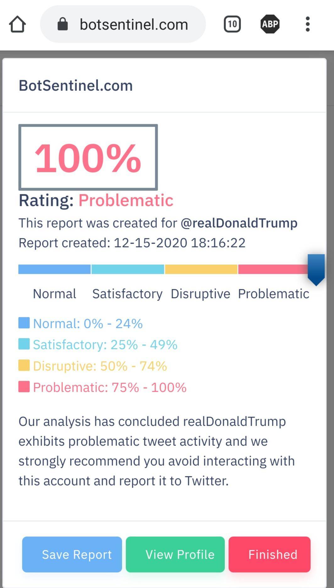 100% Problematic | Scrolller