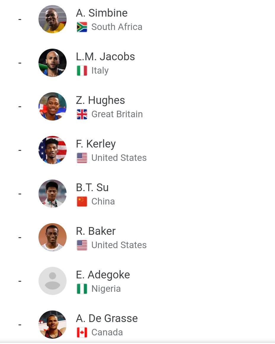 100m Tokyo Olympics Finals. | Scrolller