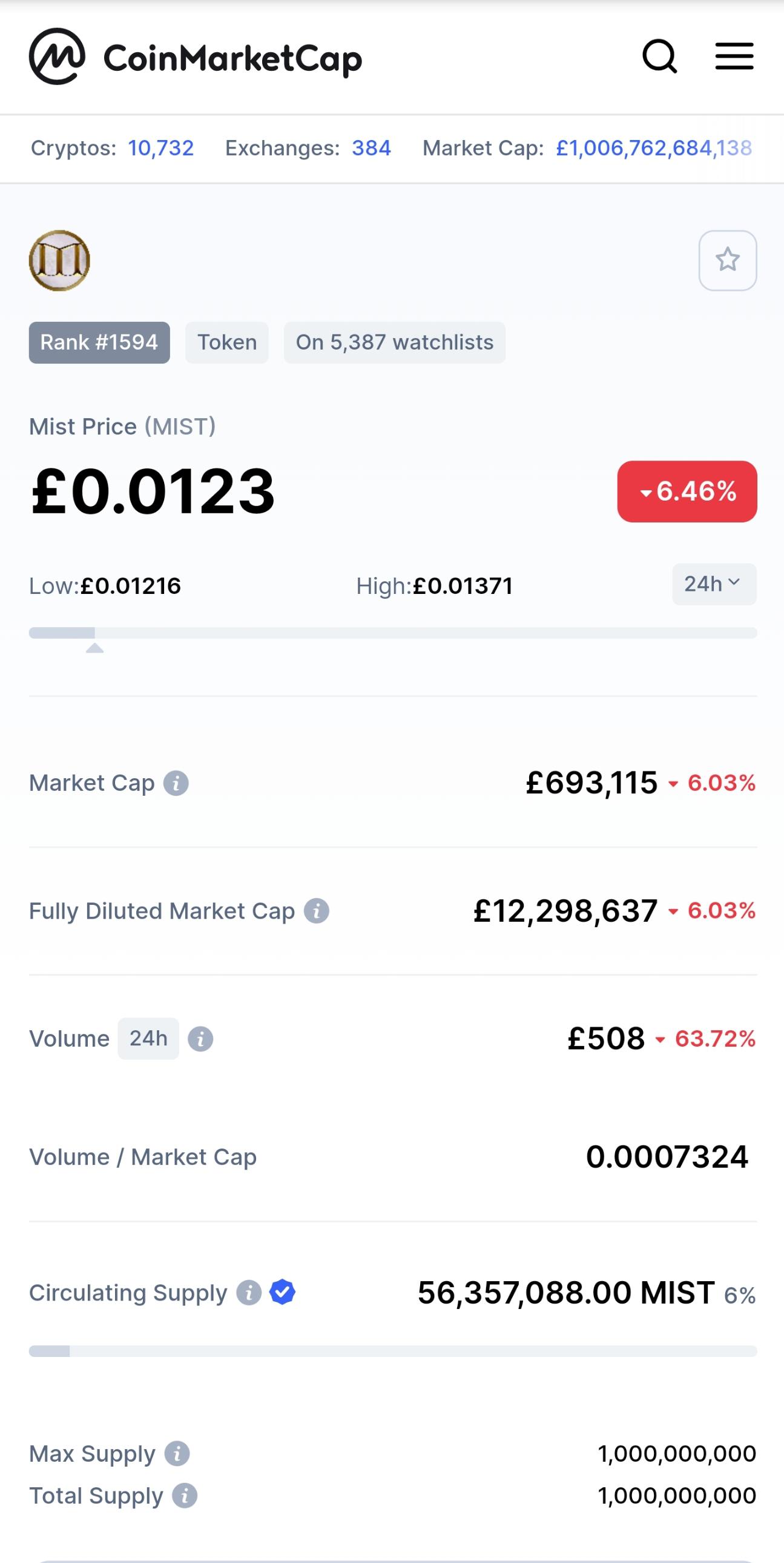 1st July 2021 - Get Involved With Mist for 1.2p/Coin! | Scrolller