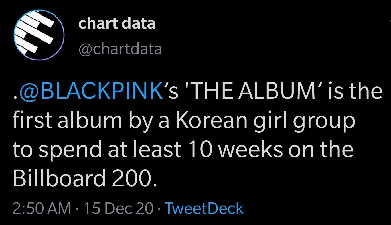 201215 'THE ALBUM’ is the first album by a Korean girl group to spend 10 weeks on the Billboard ...