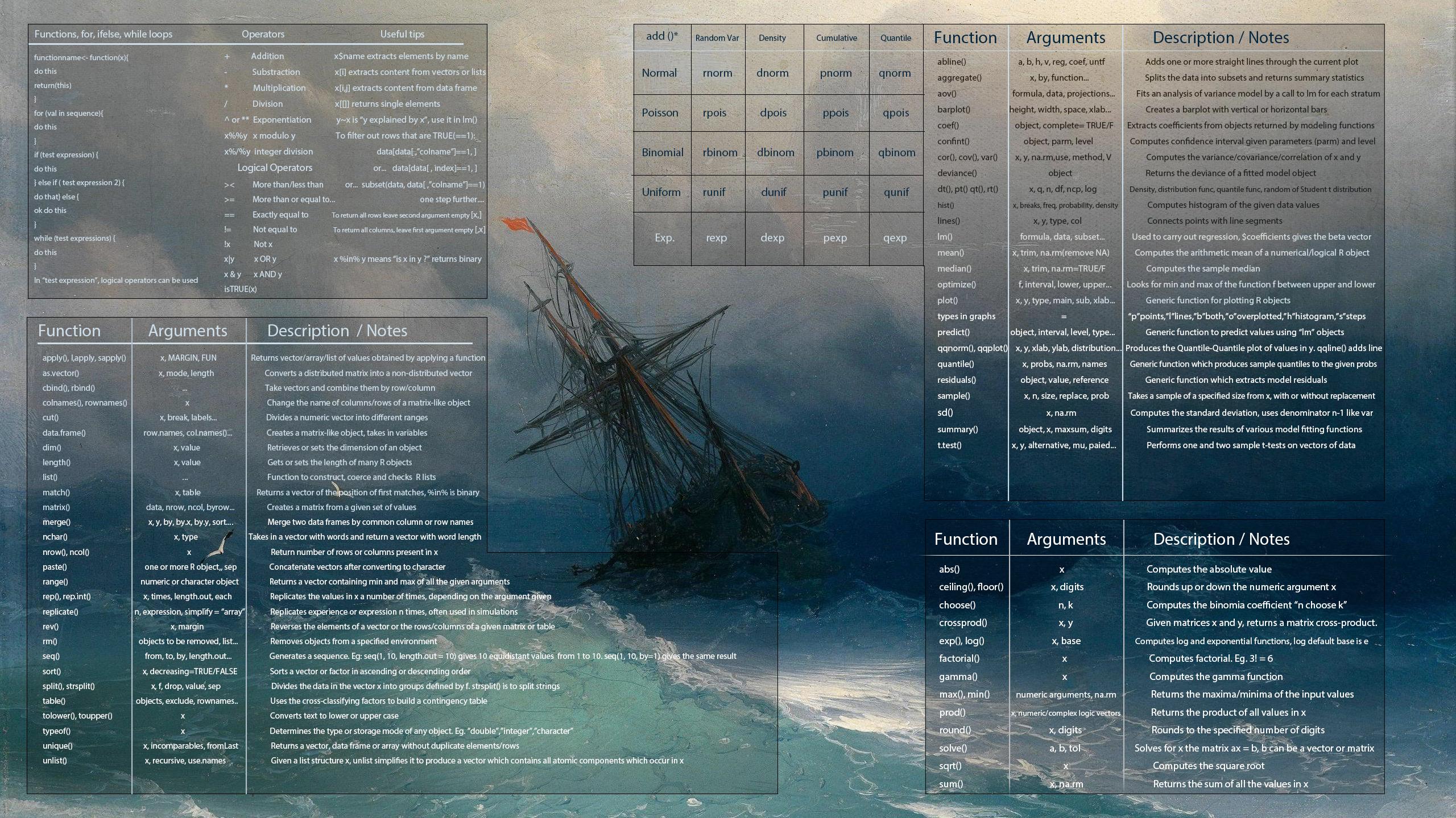 2560x1440 Cheat sheet wallpaper with R functions I had to use for a class, with their arguments ...