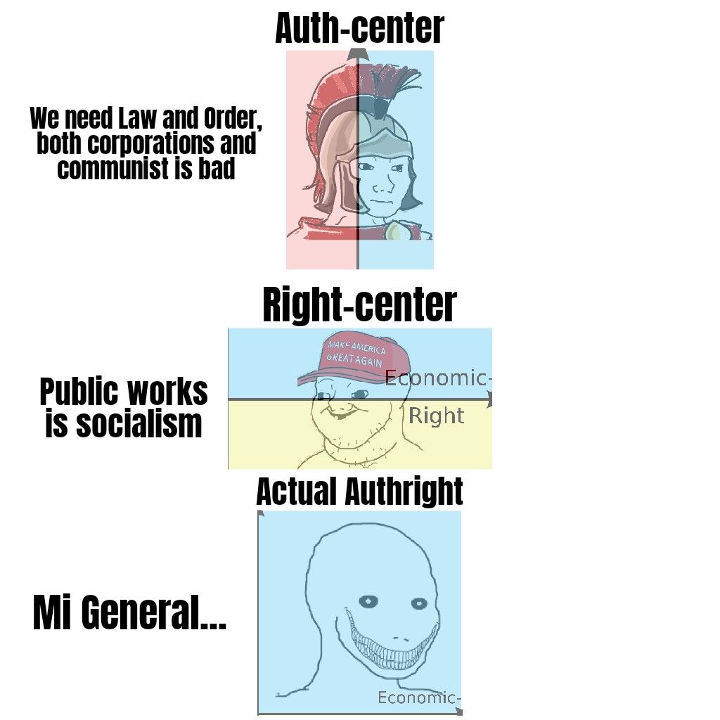 3 types of Authrights | Scrolller
