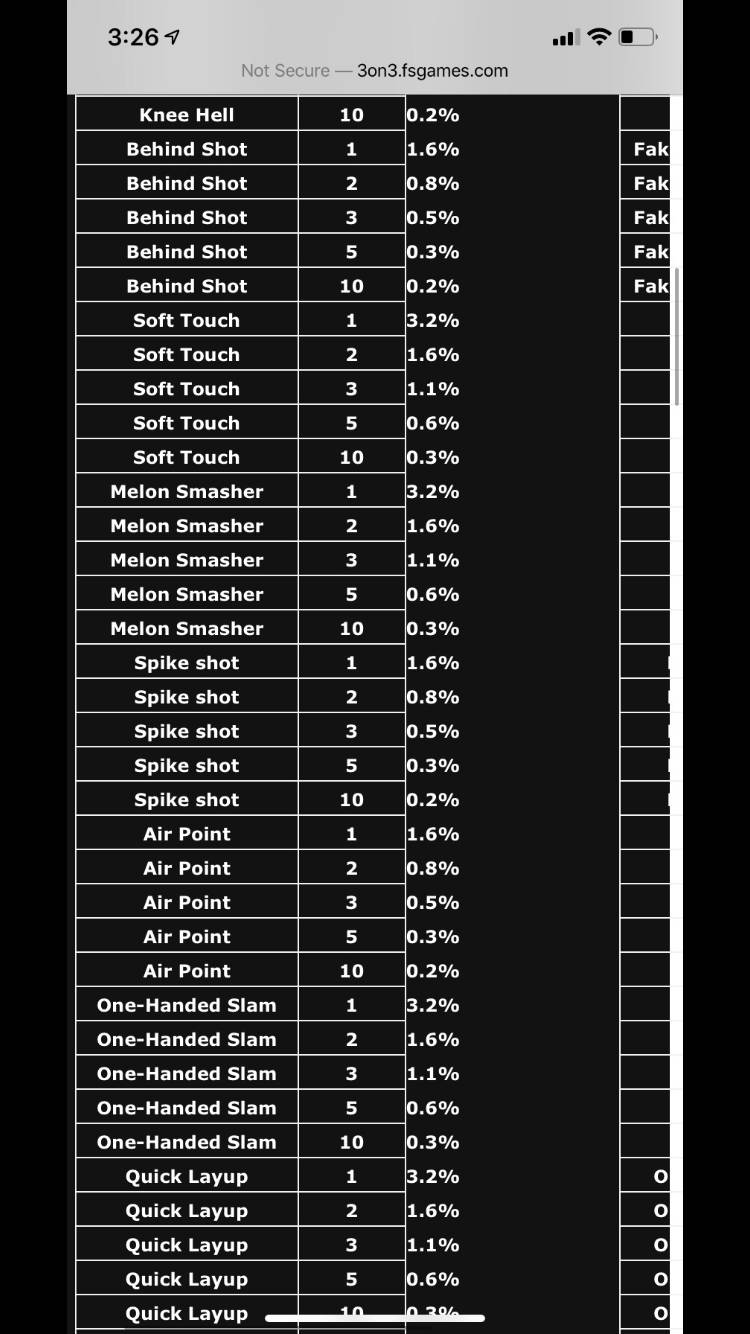 3on3 new skills leak | Scrolller