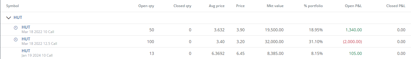 62K $HUT YOLO - The stock is undervalued | Scrolller
