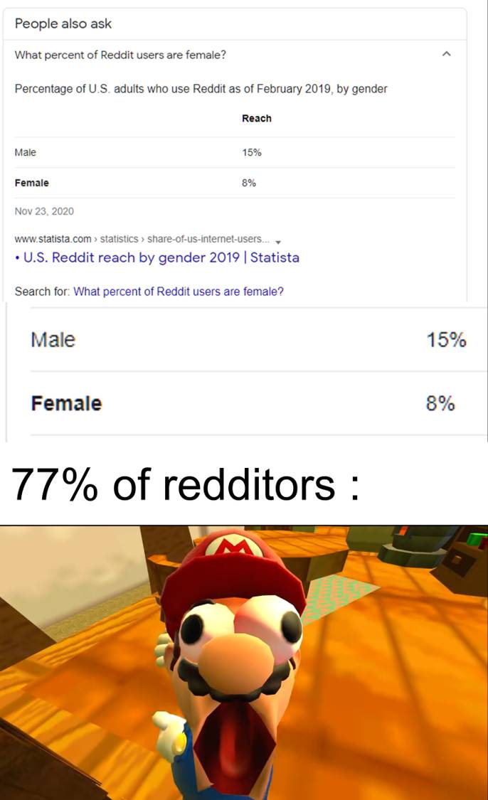 77% is gender neutral | Scrolller