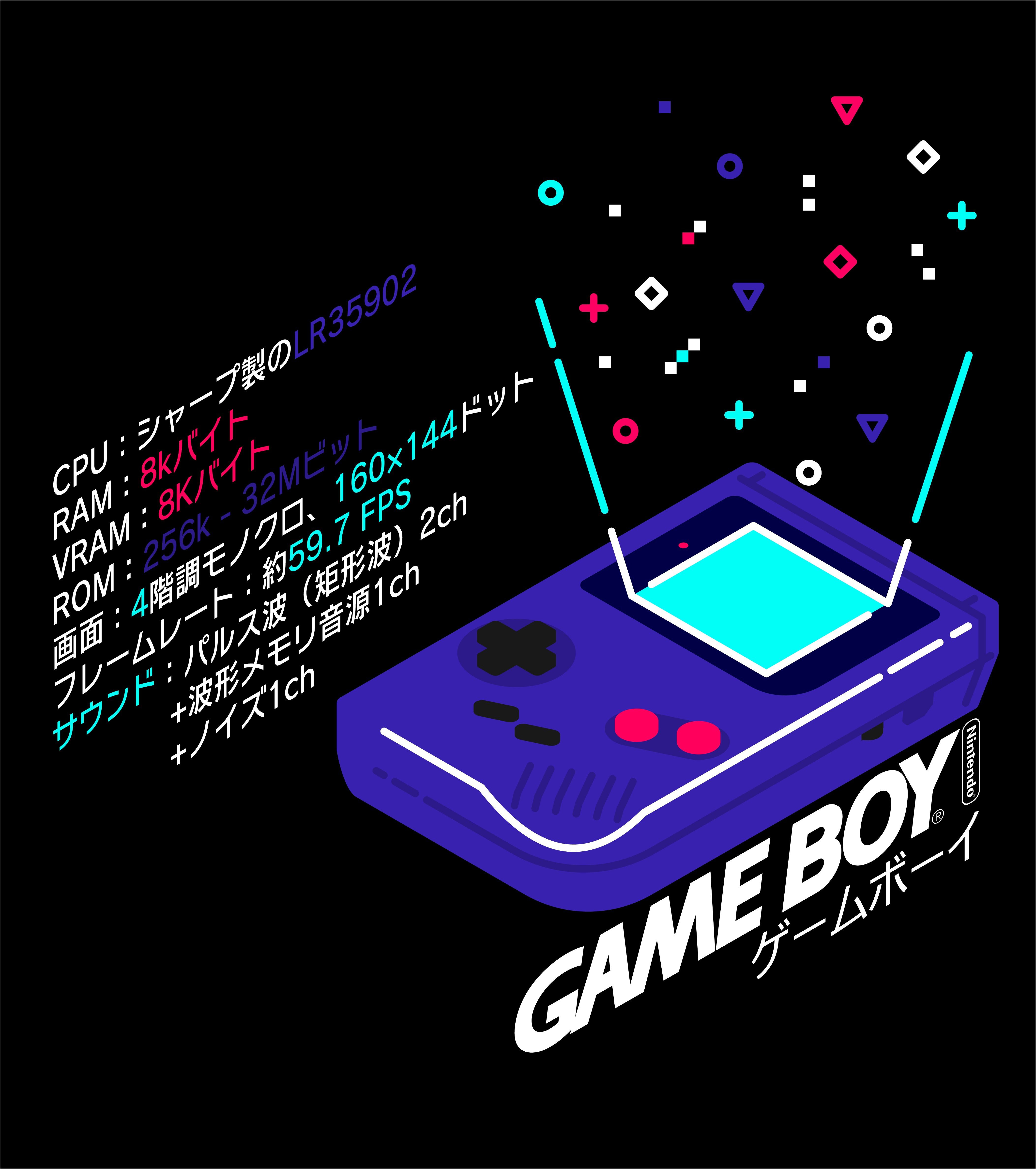 A fan made GameBoy poster, OC | Scrolller