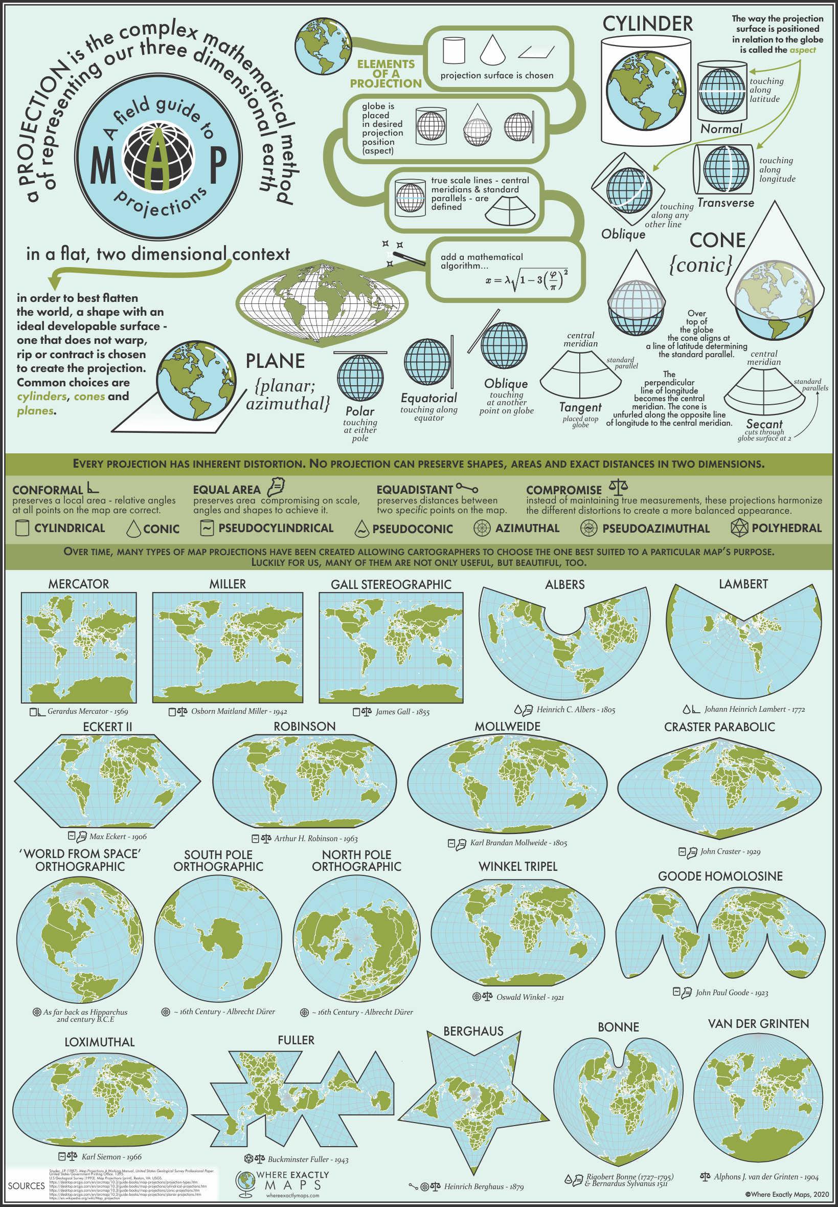 A field guide to map projections | Scrolller