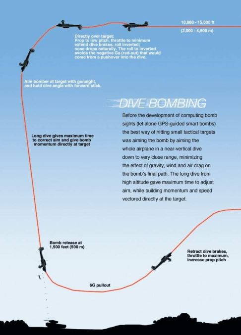 A guide to dive bombing | Scrolller