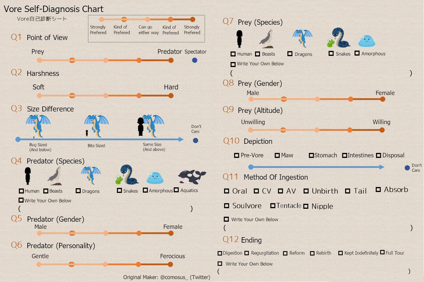 Discover more like Vore: A handy and pretty comprehensive chart to label your vorish interests ...