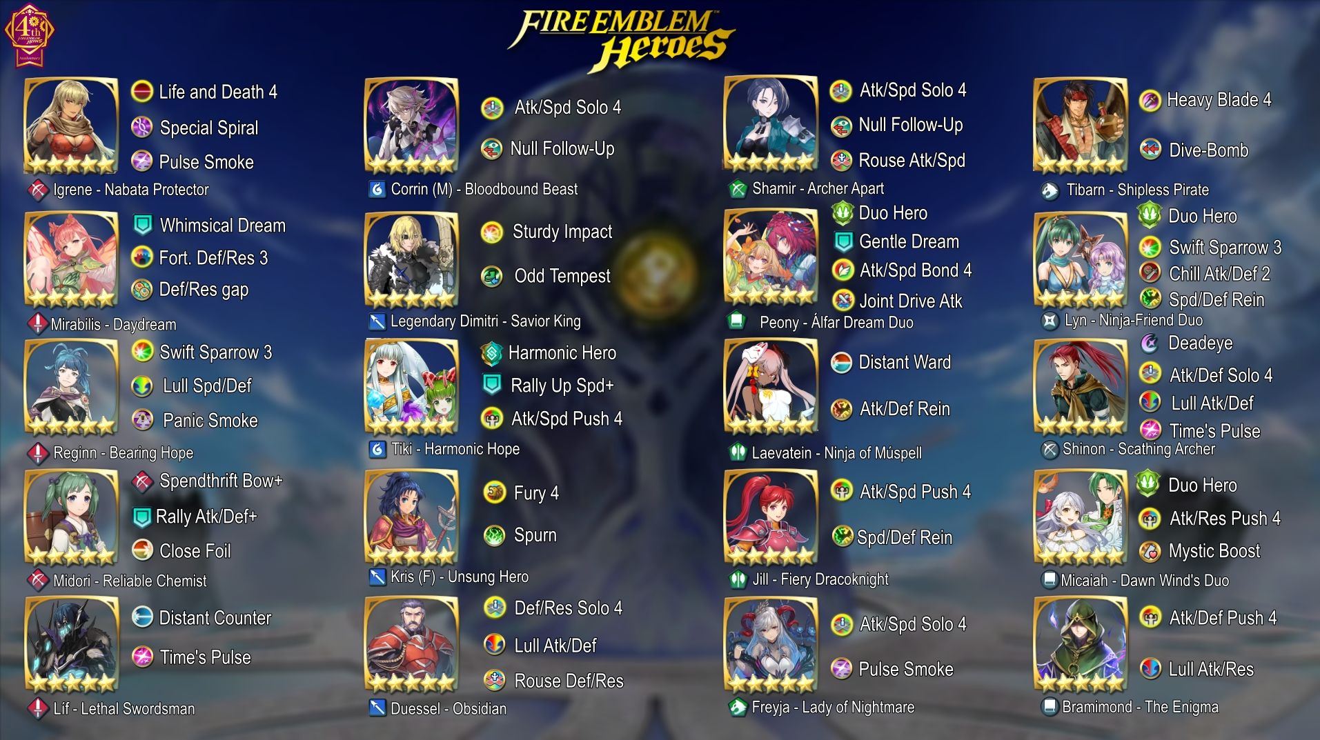 A Hero Rises 2021 - Chart with heroes and skills | Scrolller