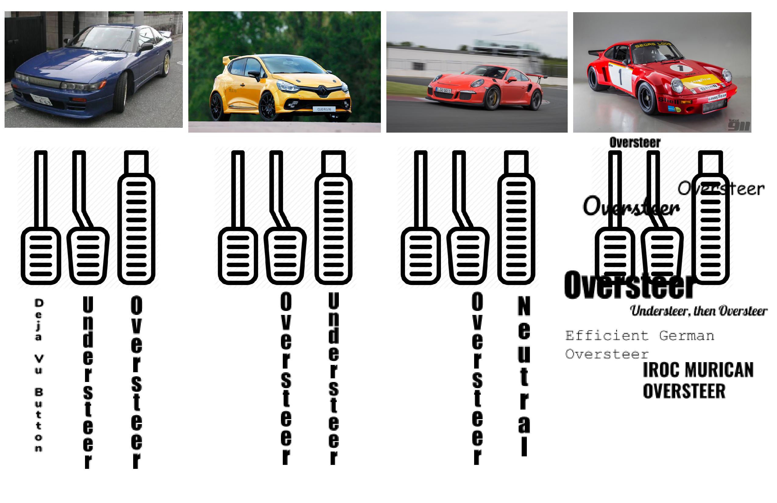 A simple guide to car handling | Scrolller
