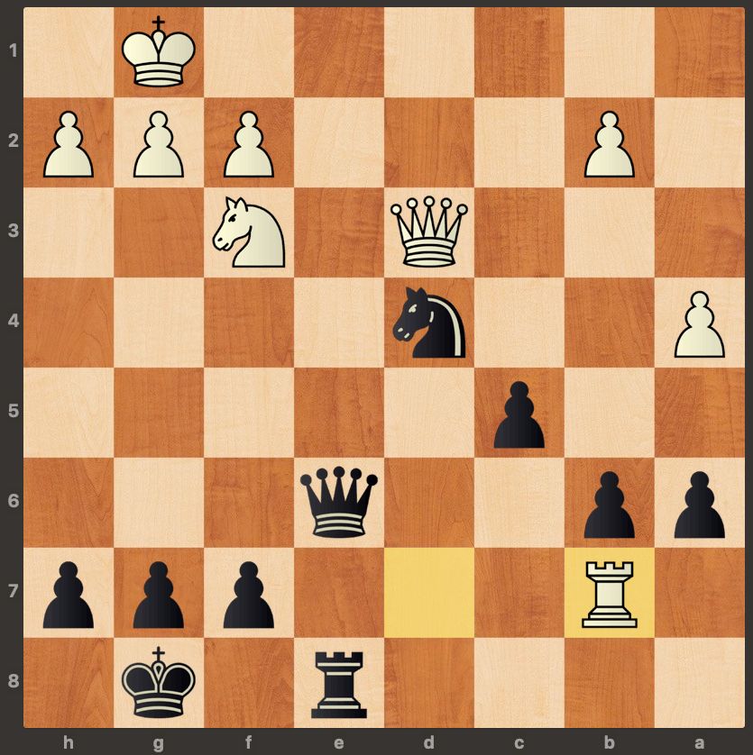 A simple yet elegant checkmate in four that I got today. | Scrolller