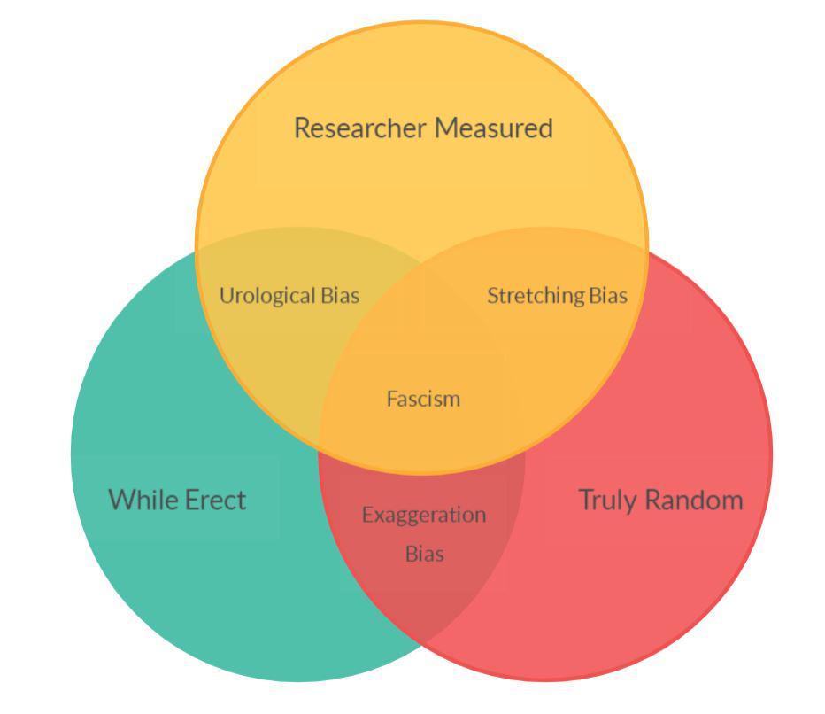 A simplified guide on determining the average erect length in a population | Scrolller