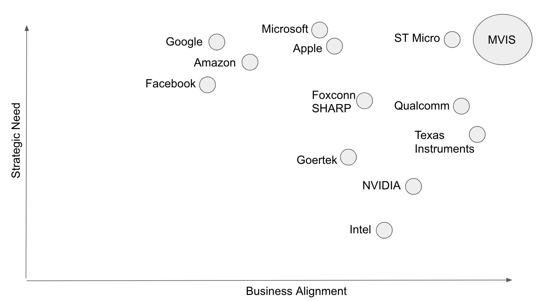A Visual Representation of MVIS Acquirers | Scrolller