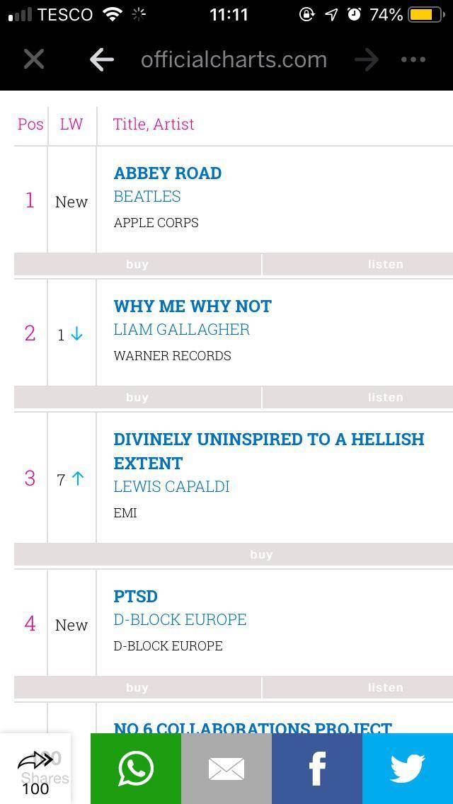 Abbey Road is back at the top of the UK album charts, 50 years after it’s initial release ...
