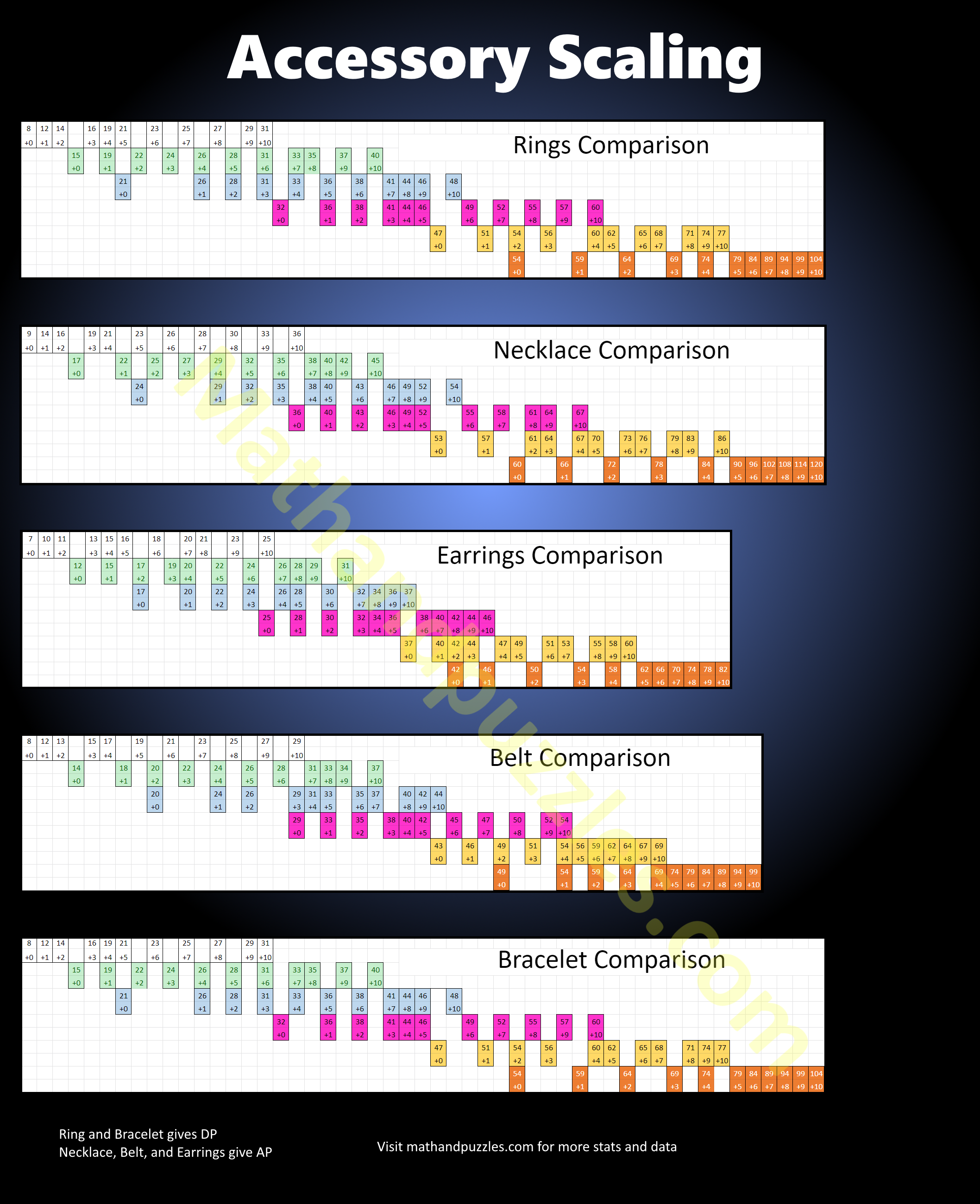 Accessory Scaling | Scrolller