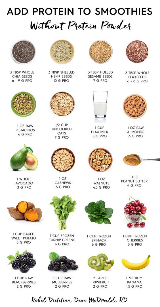 Add Protein to Smoothie | Scrolller
