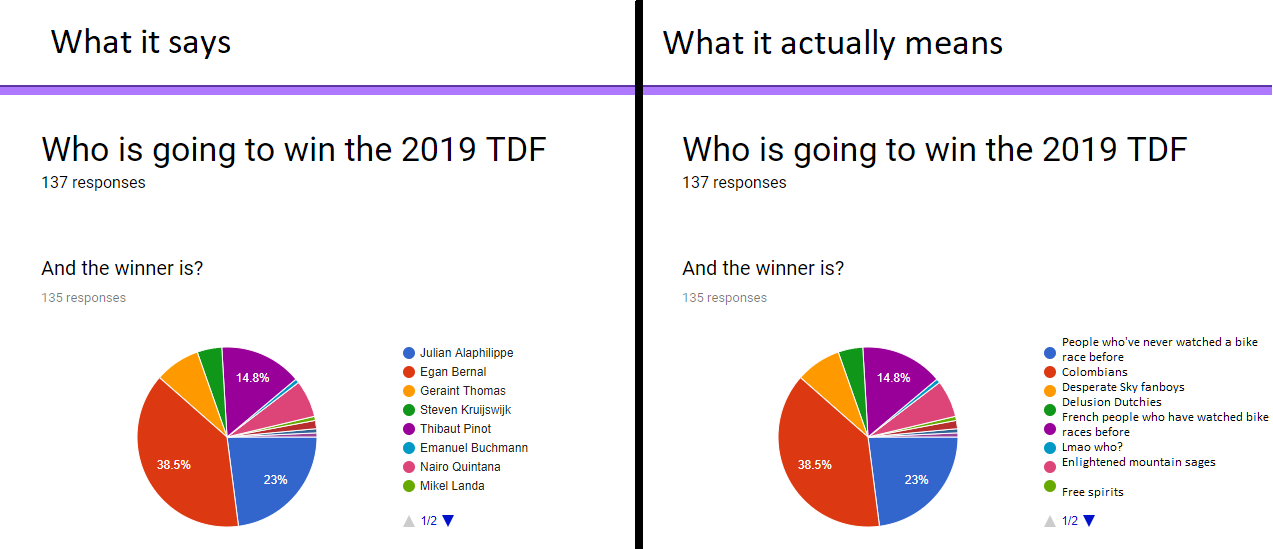 Advanced Data Analysis | Scrolller