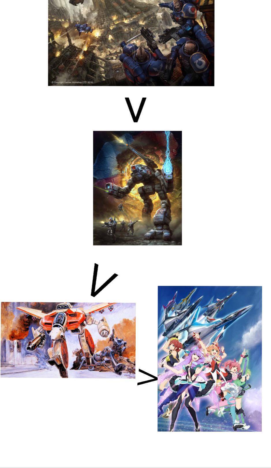 After leaving 40k, this is my predictions for the evolution of this sub | Scrolller