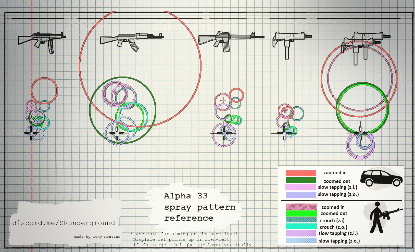 aiming chart | Scrolller