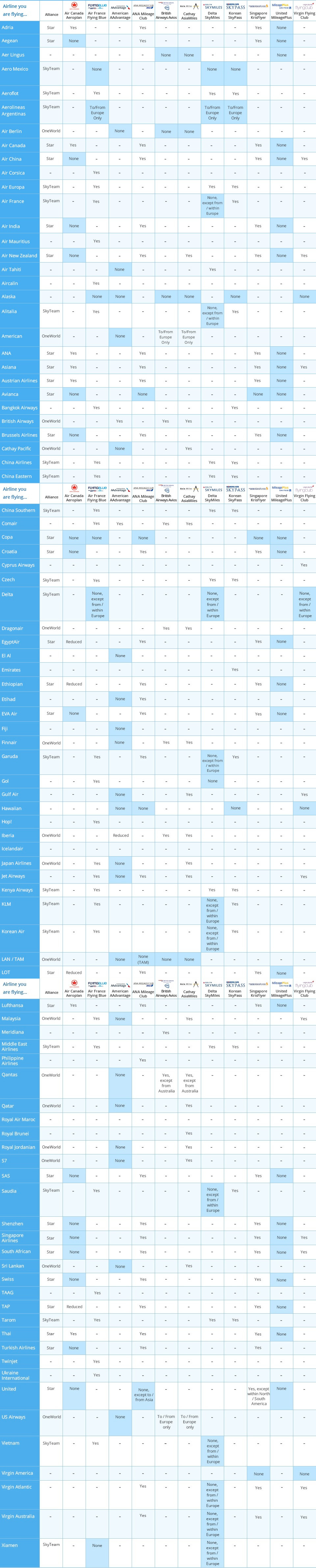 airline fuel surcharge cheat sheet (source: milecards.com) | Scrolller