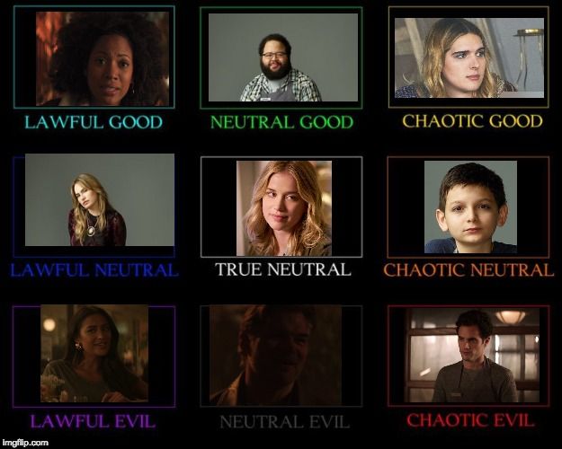 Alignment Chart Scrolller 