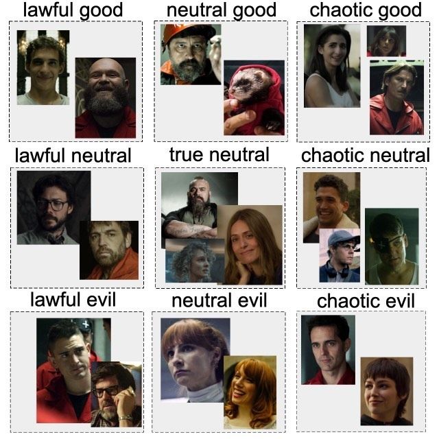 alignment chart I made whilst I waited to finish s5 | Scrolller