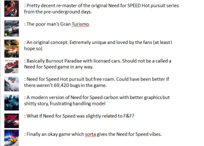 All of the Need for Speed games from the 2010s summarized. (Made in PowerPoint) | Scrolller