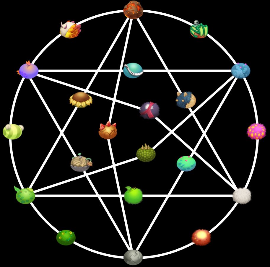 All single- and double-element naturals on a hexagram | Scrolller