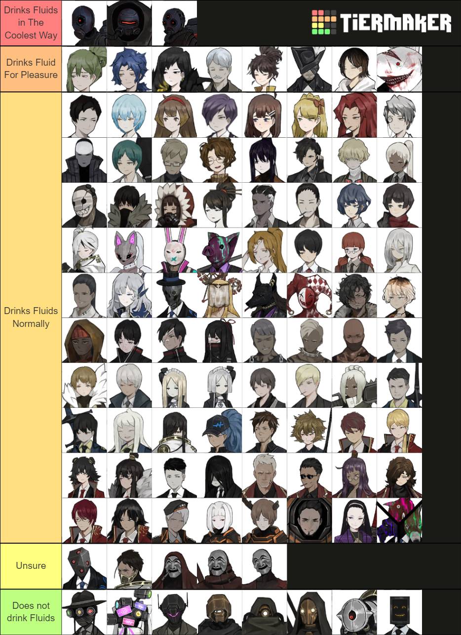 All the Characters Ranked depending on how cool their liquid consumption is | Scrolller