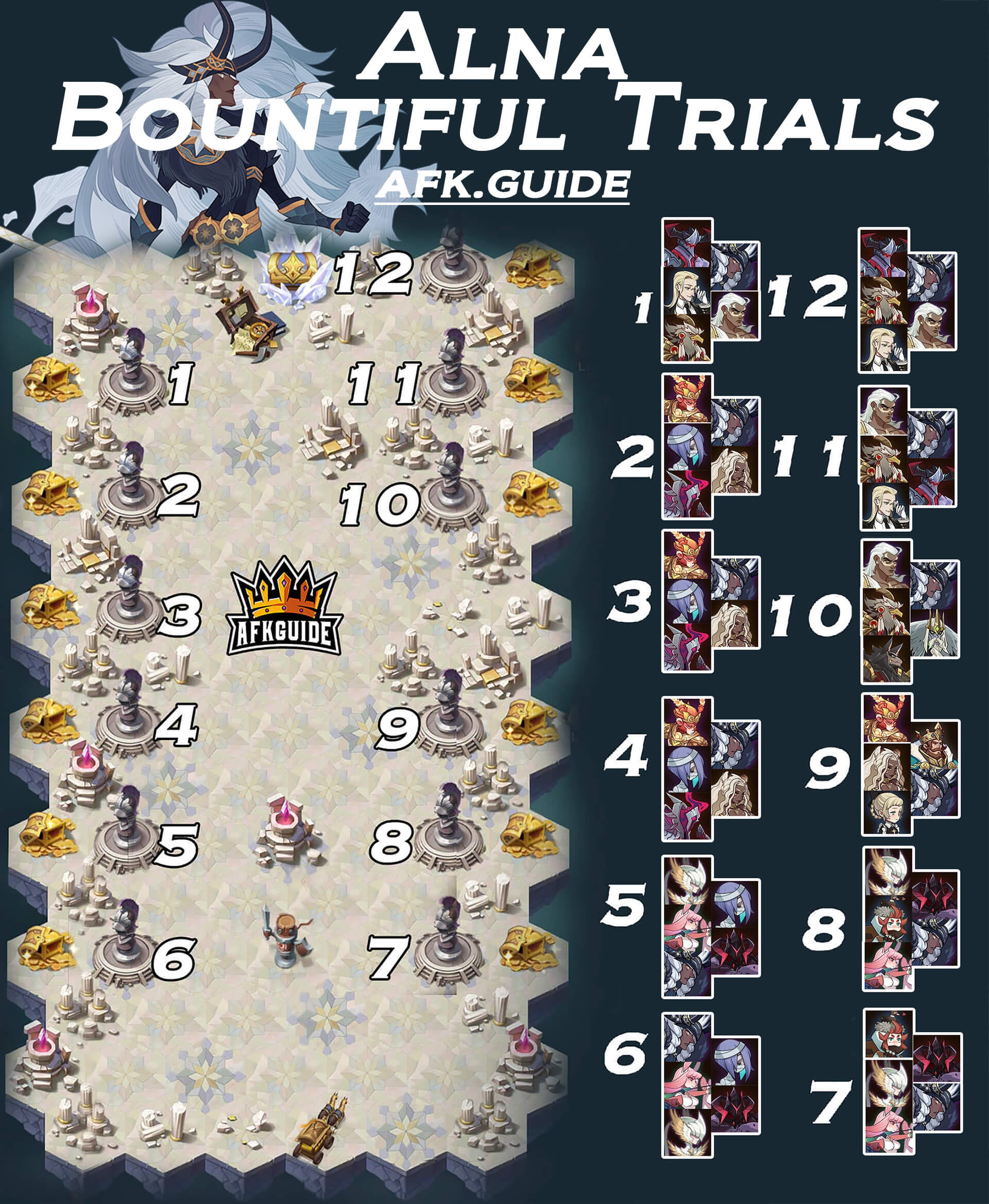 Alna Bountiful Trial Guide | Scrolller